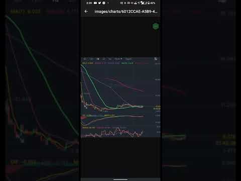 FXS 📈 long #frax #fxs