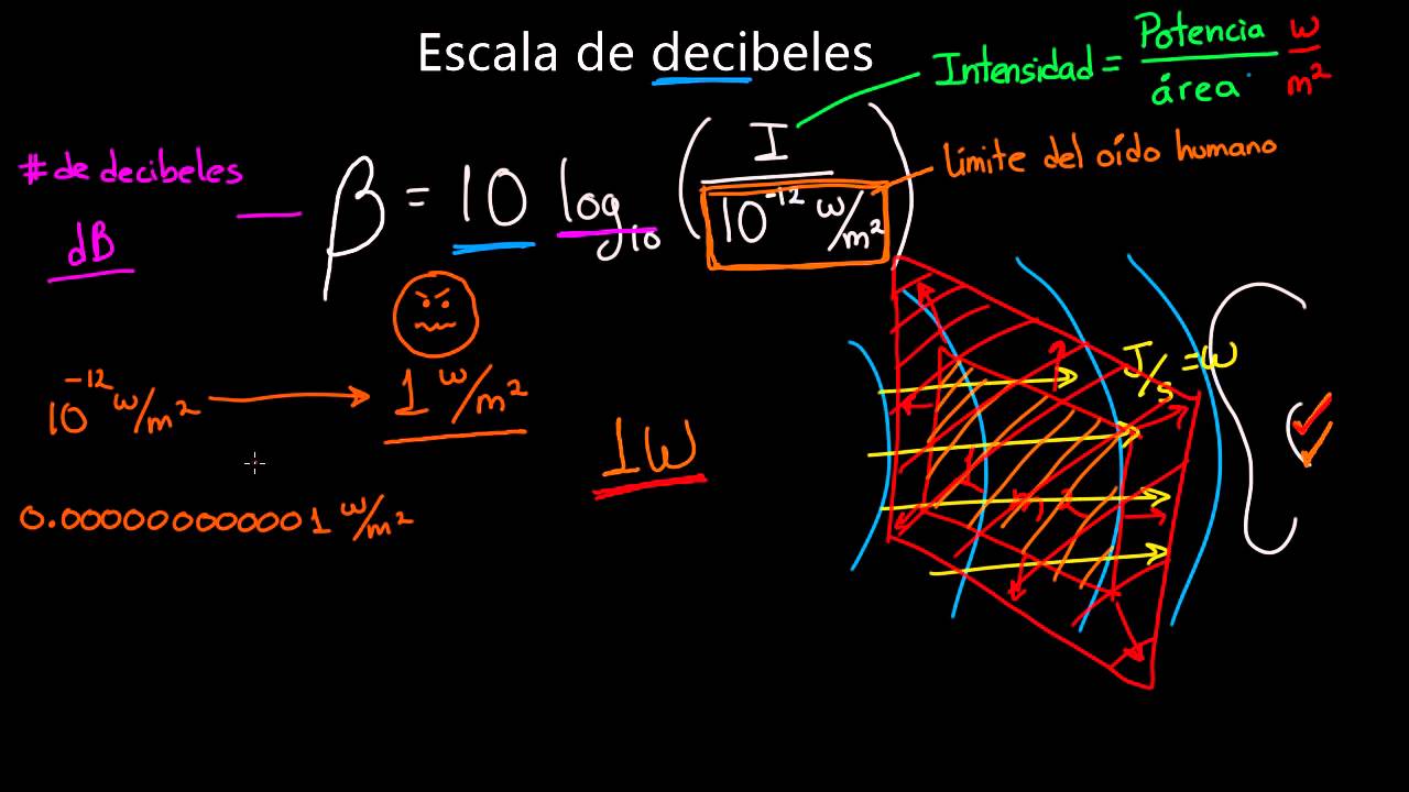 Escala de decibeles | Sonido y ondas mecánicas | Física | Khan Academy en Español
