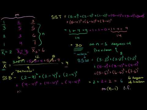 ANOVA 2: Calculating SSW and SSB (total sum of squares within and between)