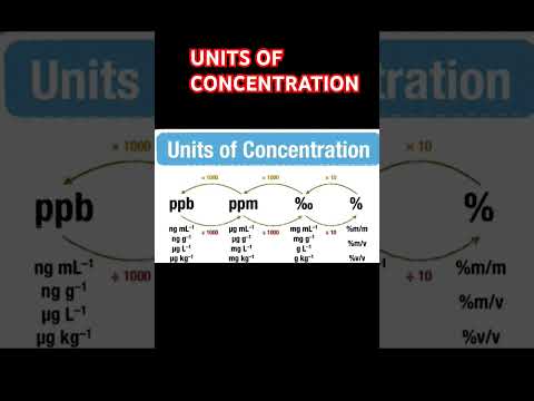 HOW TO CONVERT UNITS OF CONCENTRATION #science #chemistry #concentration #ppm #ppb #shorts