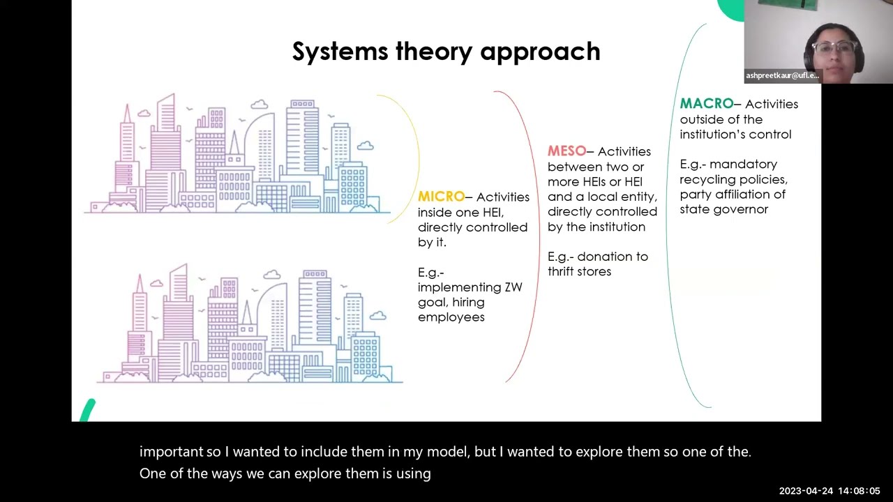 Campus Zero Waste Program: Toward a Better Understanding of Zero Waste Program Success