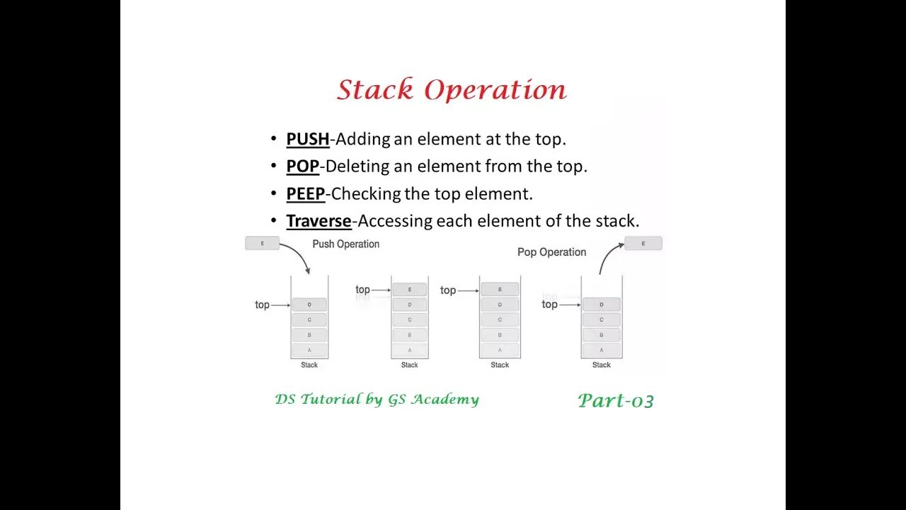 Stack operation part-3 | stack implementation using array in C | View and Peek operation in Stack.
