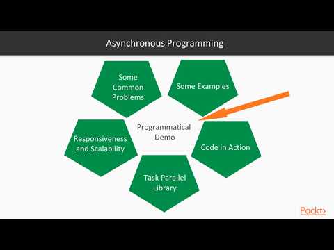 Learn Asynchronous Programming in NET Core Course Overview|packtpub com - Mind Luster