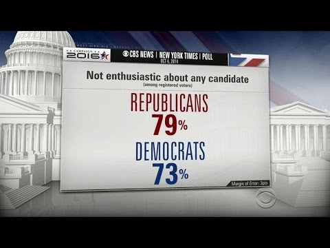 Poll: Voters not enthused about 2016 candidates