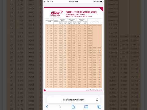 Wire gauge sheet pepar