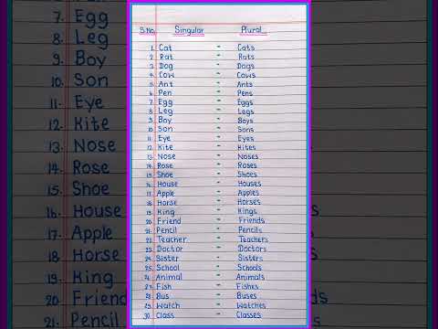 Singular and Plural Nouns or Words | #englishgrammar #english #shorts