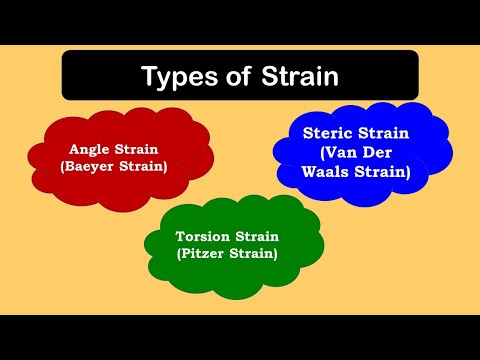 Strain in Organic Molecules | Angle or Baeyer Strain | Steric Strain | Torsional or Pitzer Strain
