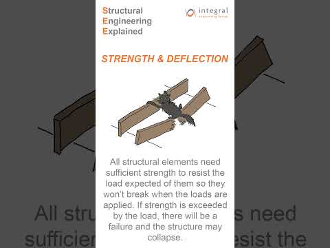 Structural Engineering Explained 01: Strength and Deflection