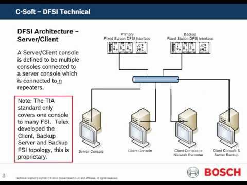 P25 DFSI Direct IP Interface | Telex