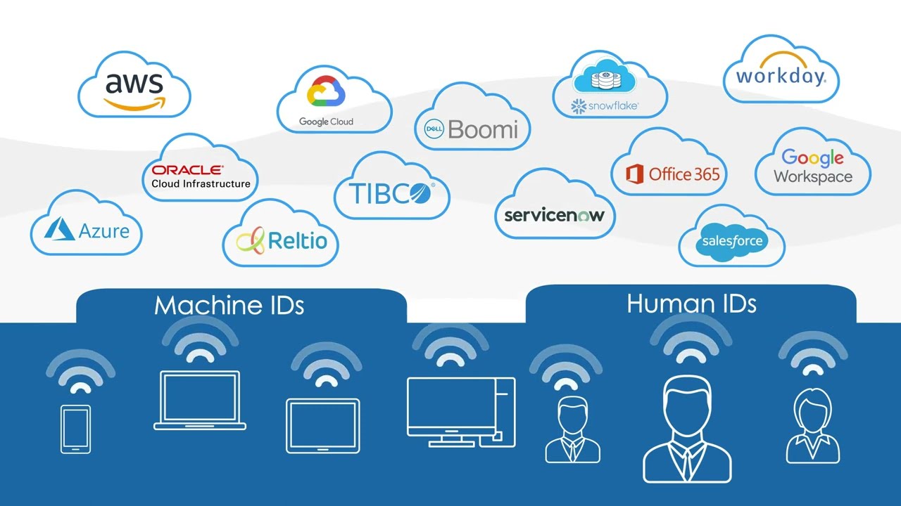 Britive Overview