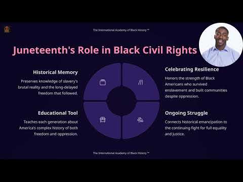 The History & Significance of Juneteenth!