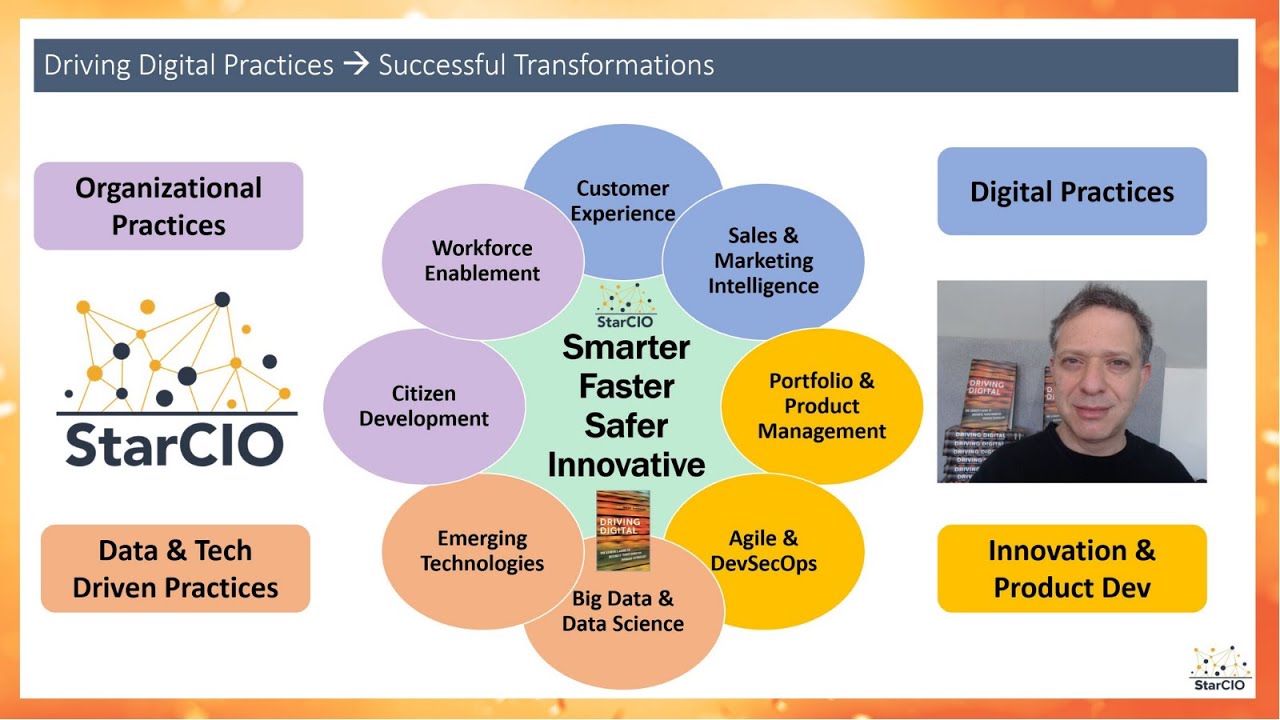 What I Learned From 500+ Blog Posts on Digital Transformation - Episode 21