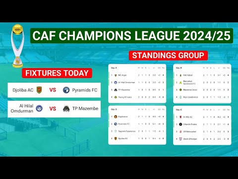 CAF CHAMPIONS LEAGUE FIXTURES & STANDINGS TABLE TODAY π΄ Djoliba AC vs Pyramids FC