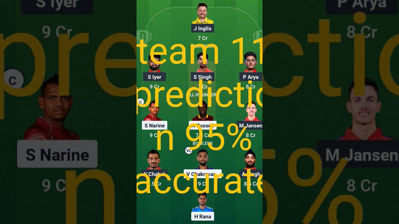 Punjab vs Kolkata match prediction #cricket #ias #ips