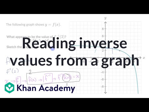 Reading inverse values from a graph (video) | Khan Academy