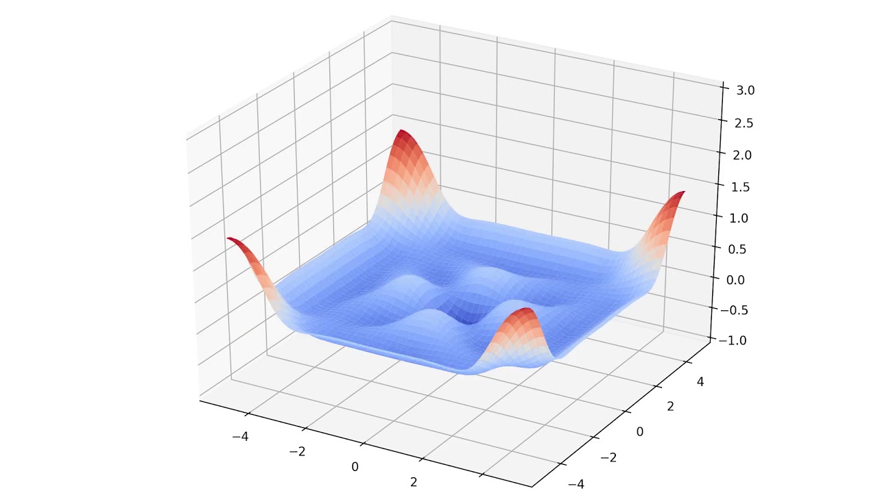 Python Solution to the 2D Wave Equation using FFT