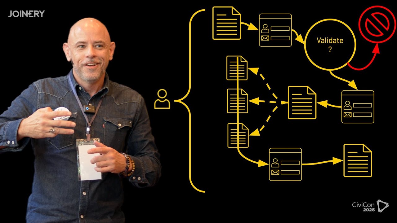 Stepwise - Multi-Step Forms for CiviCRM - Allen Shaw