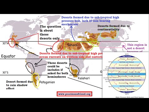 Pressure Belts Video Lecture - UPSC