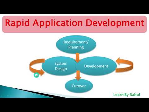 What is RAD Model? | Rapid Application Development Model | Manual Testing Tutorial (PART 6)