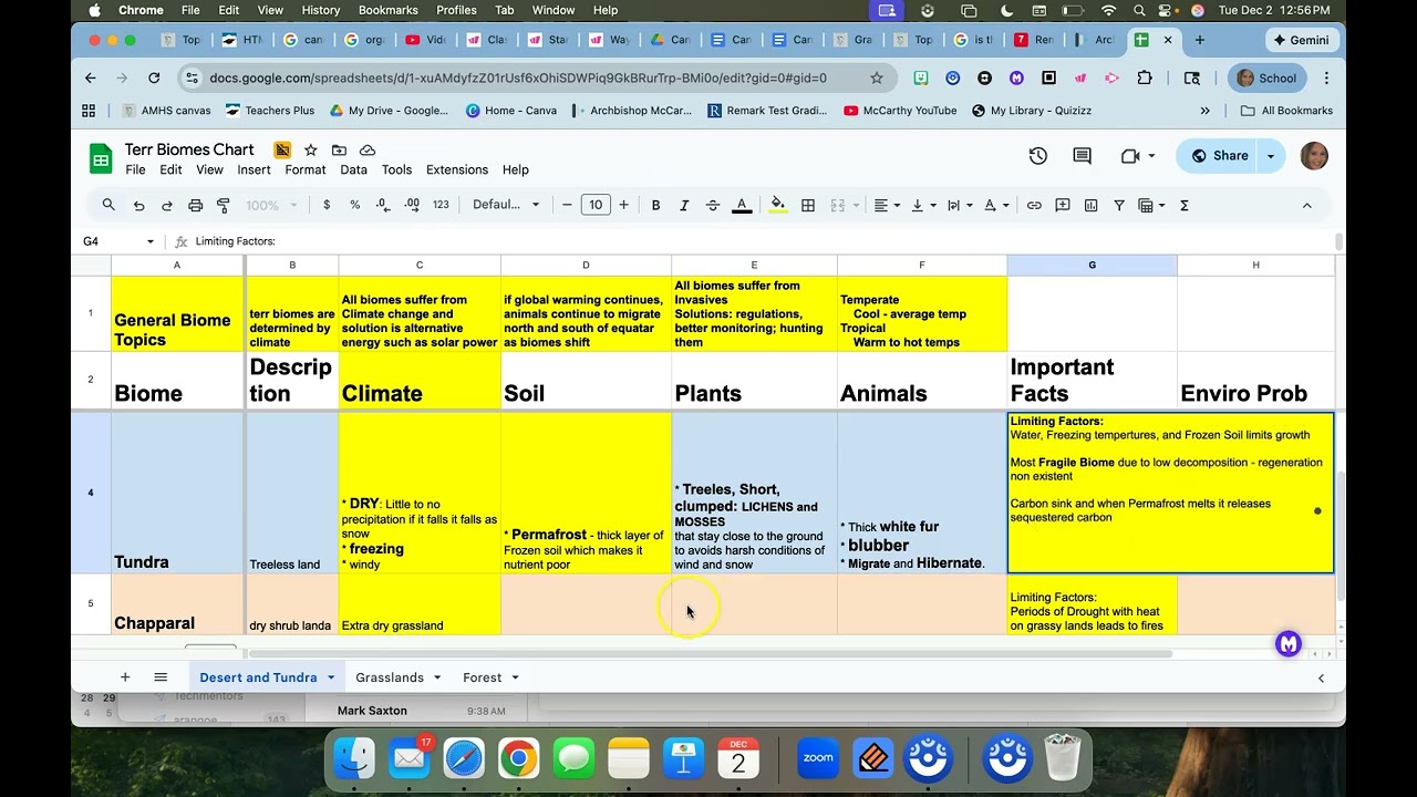APES Unit 5 Terrestrial Biomes Chart