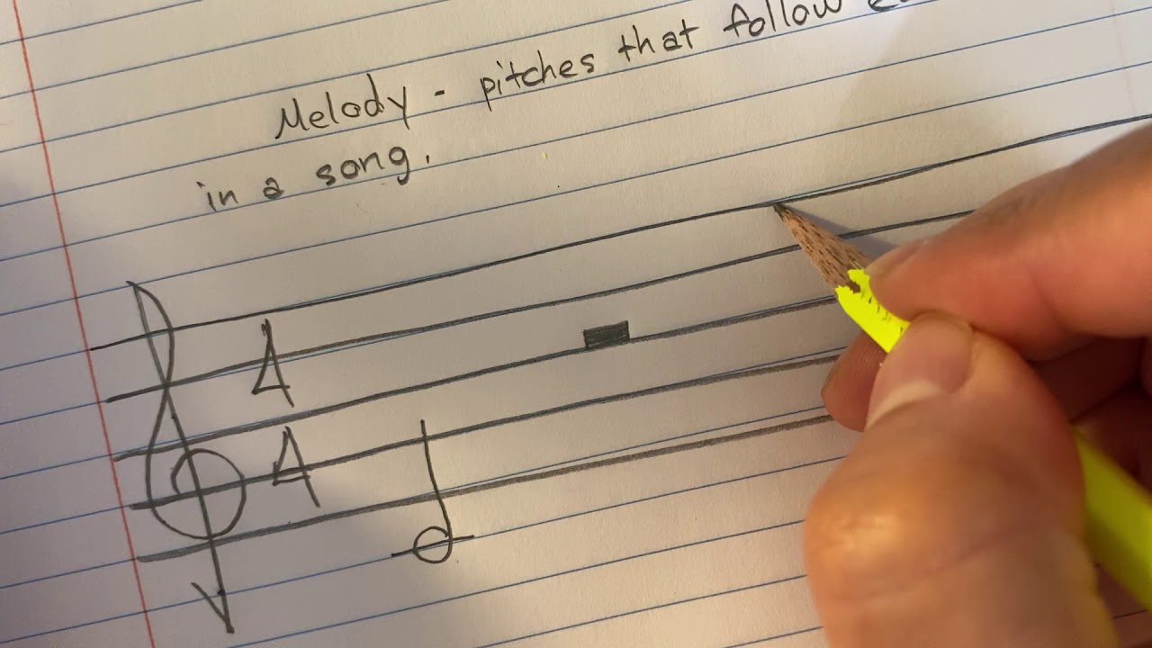 Composing Melody from Your Rhythm Part 1