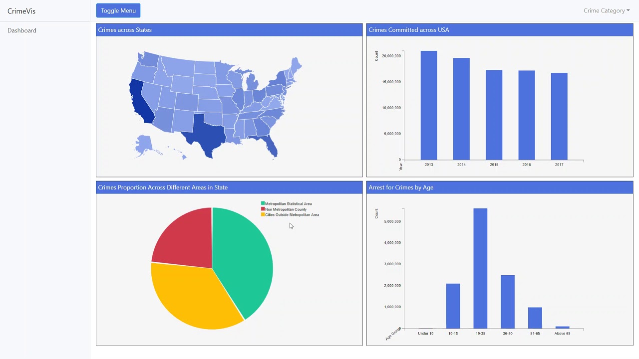 CSE 564 Visualization Final Project Demo