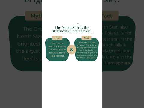"Debunking the Myth: Are The North Star is the brightest star in the sky?" #mythvsfacts #shorts