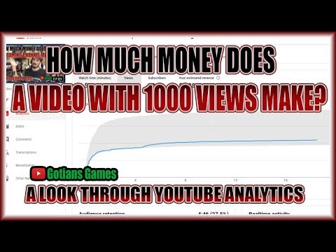 How Much Money Does a Video With 1000 Views Make?