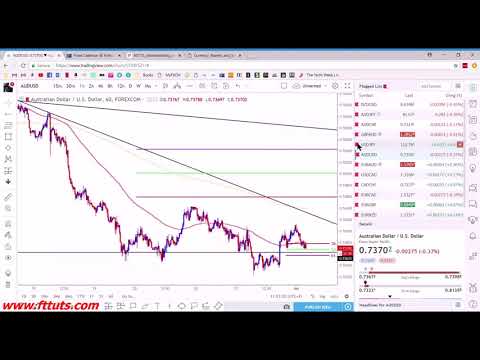 Read and Understand Charts FX Currency Codes
