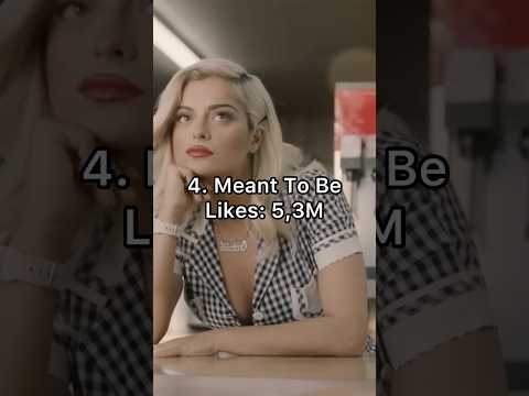 Top 10 Bebe Rexha's Most Liked Songs #beberexha