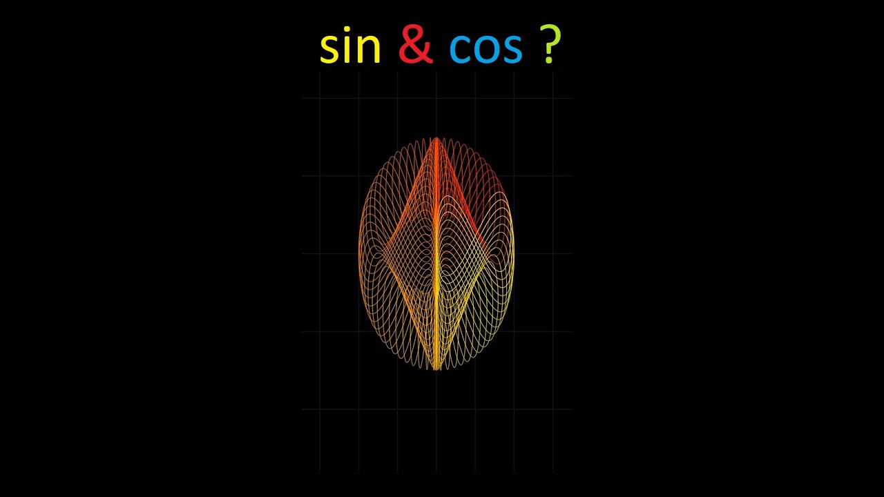 Beautiful Parametric Equations, Part 1 #Shorts #eyefactorial #Math