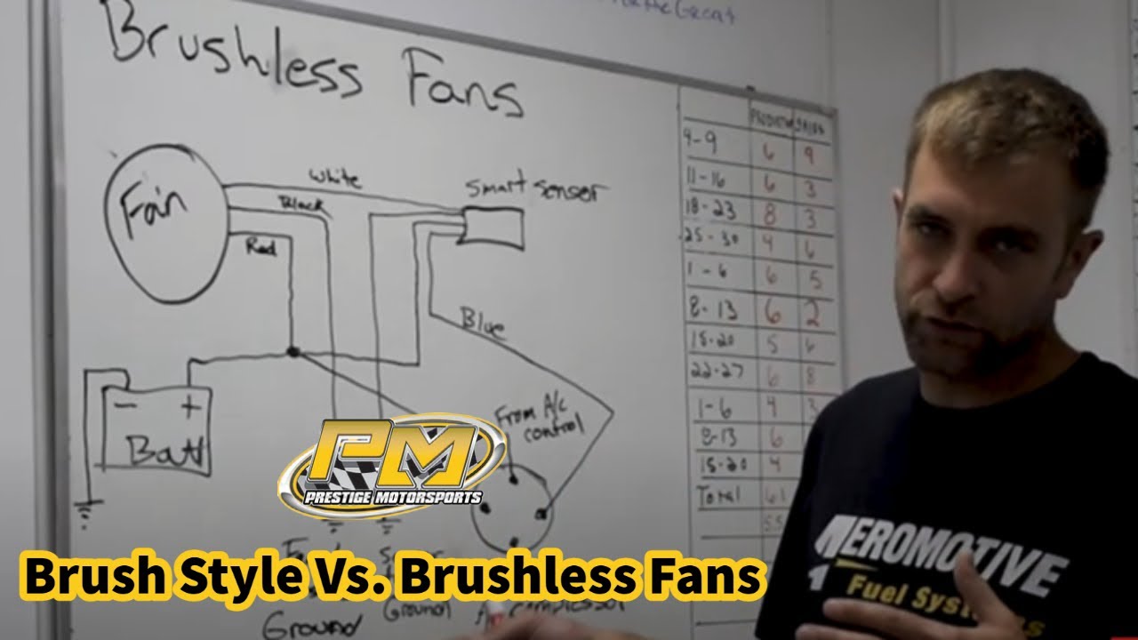 How to Wire Brush Style vs. Brushless Fans for Muscle Car Applications at Prestige Motorsports