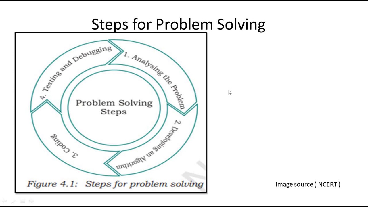 Problem Solving Concept || Problem Solving Cycle ||  Analyzing a problem || designing algorithms