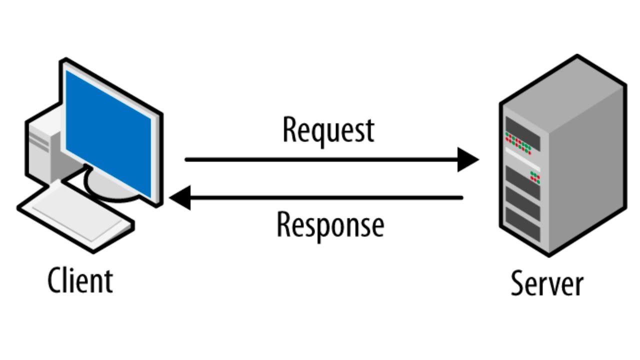 [HTTP Requests & Responses]    —    [Client-Server Communication]