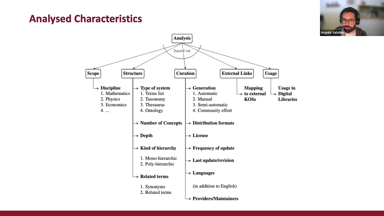 Knowledge Organization Systems of Research Fields: Overview and Automatic Generation