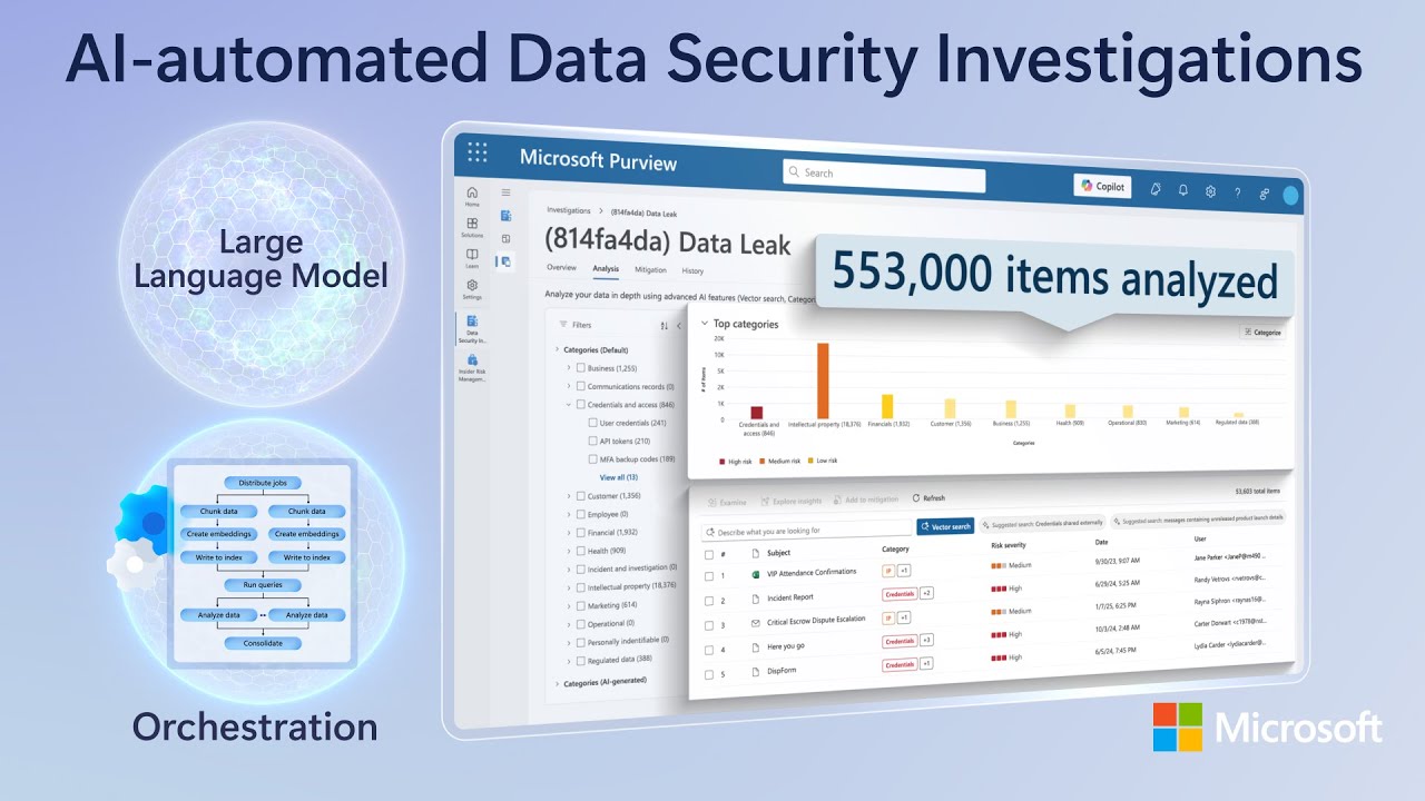 Introducing Microsoft Purview Data Security Investigations
