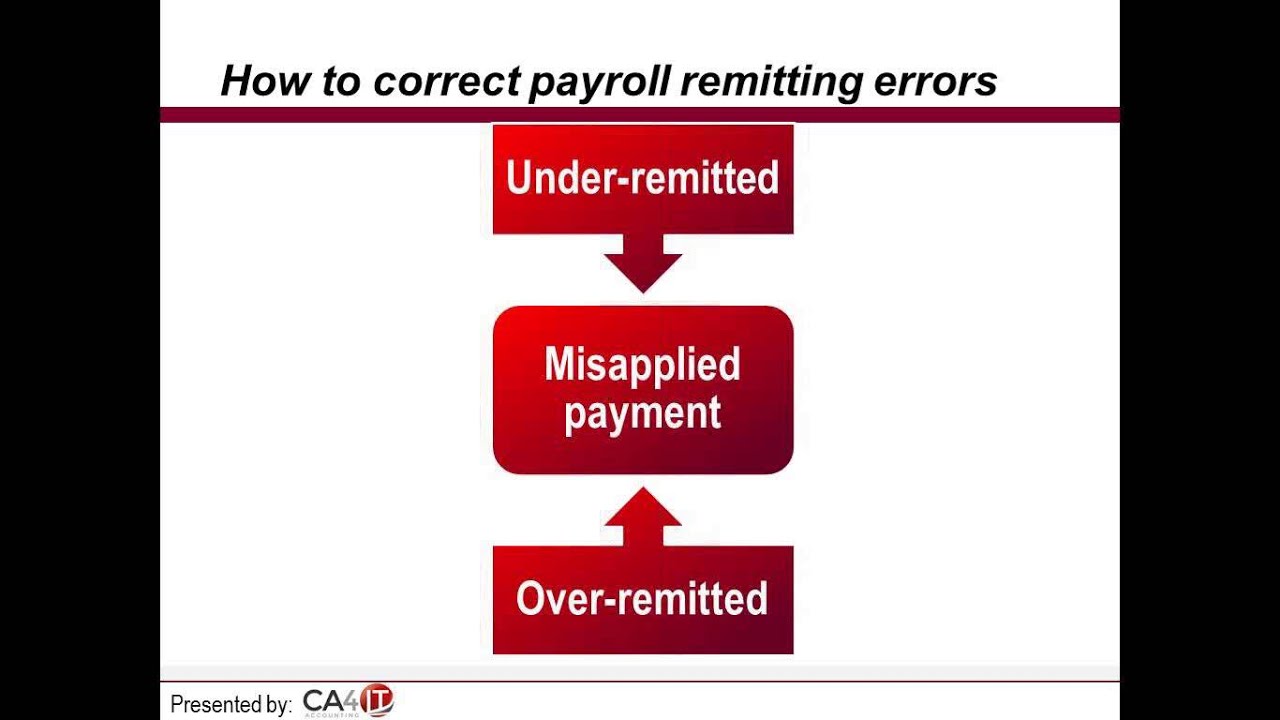 Source Deduction Webinar