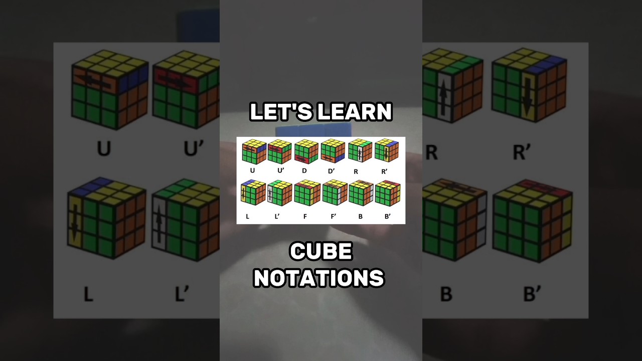 Cube Notations Tutorial #speedcubing #tutorial #notation #cubing