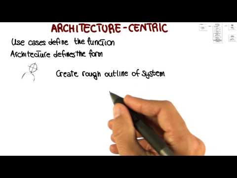 Learn Architecture Centric Georgia Tech Software Development Process ...