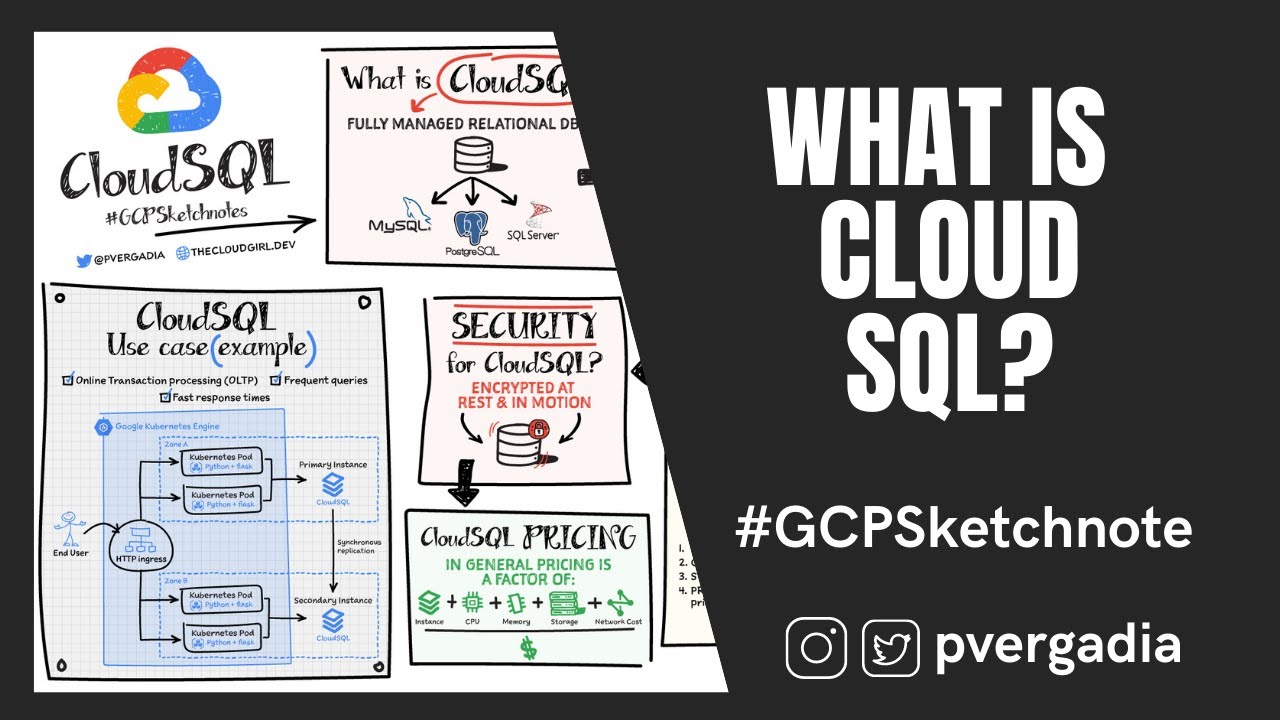 What is Cloud SQL? #GCPSketchnote