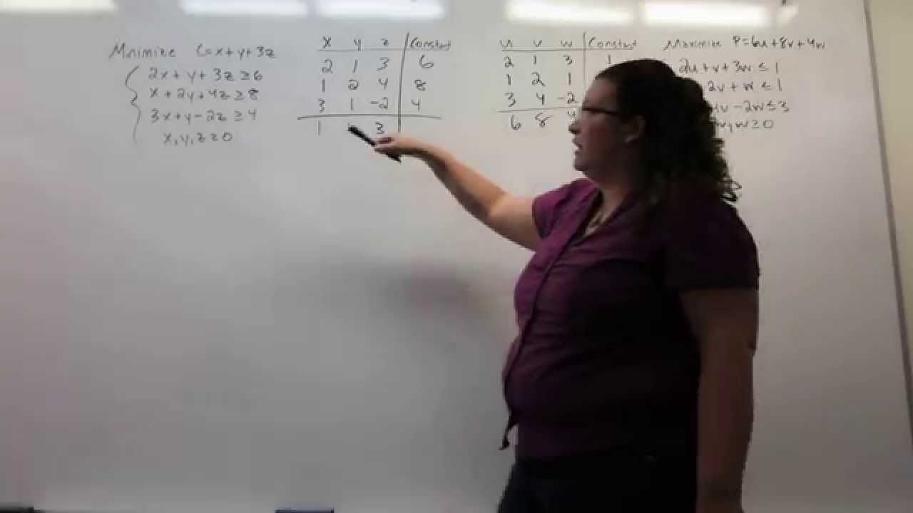 Simplex Method-Minimization Problem-Part 1