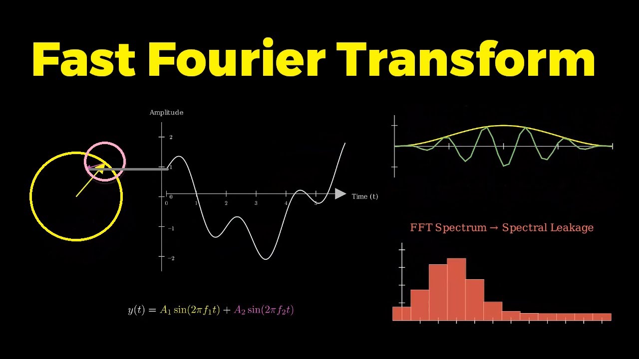 Fast Fourier Transform in Python