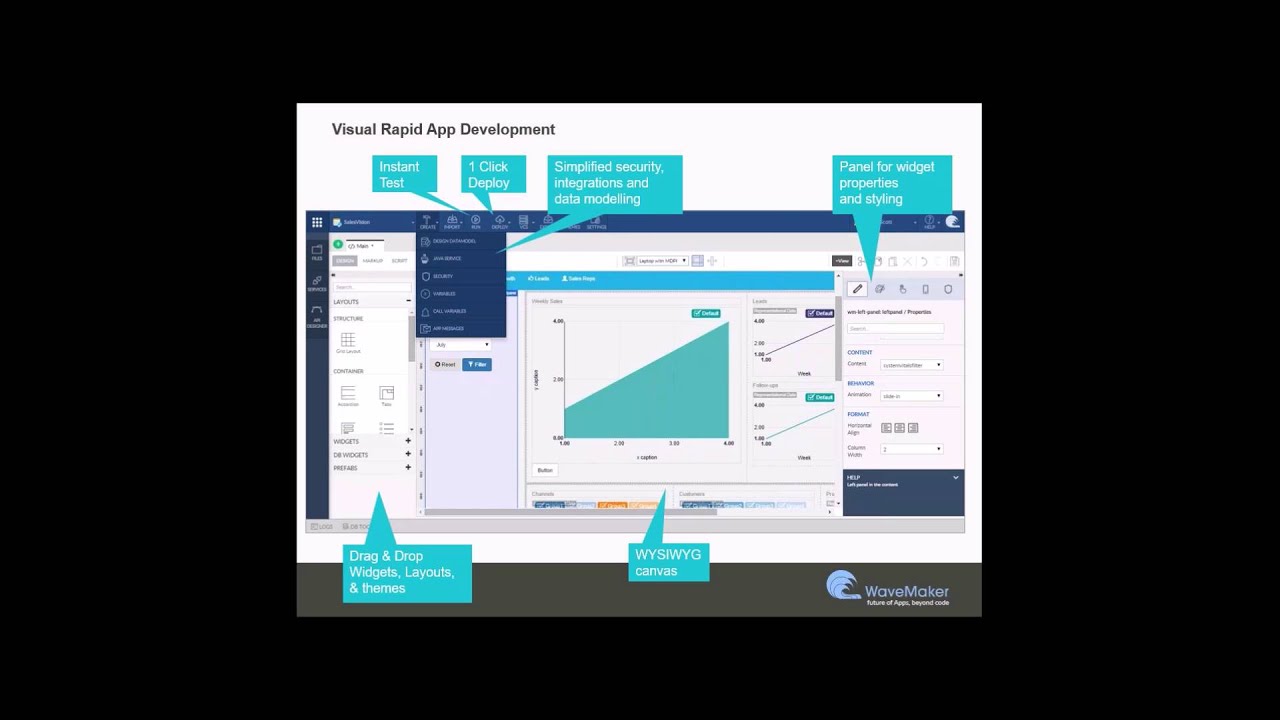 Jump Start Your Rapid Application Delivery with WaveMaker