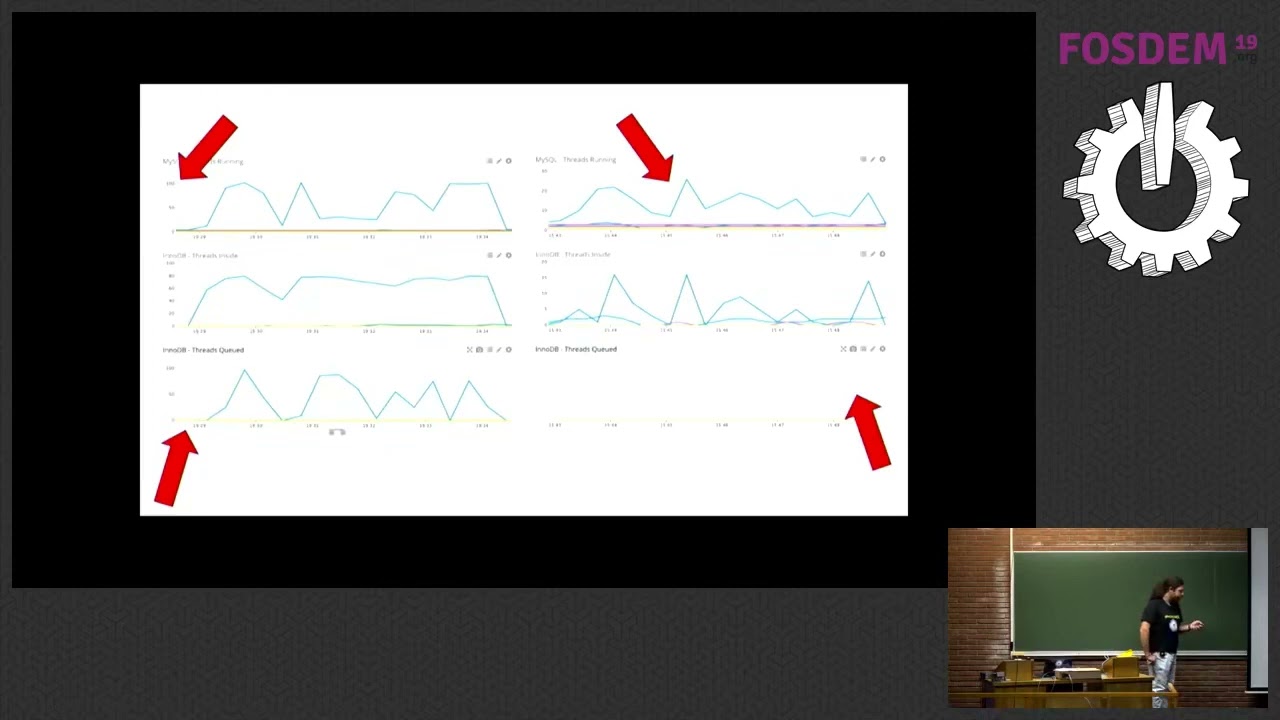 The art of multiplexing MySQL connections with ProxySQL