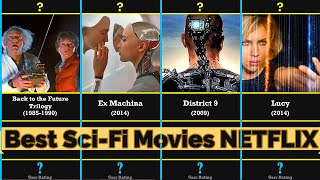 Best Sci Fi Movies on Netflix 2020 - User Rating Comparison List