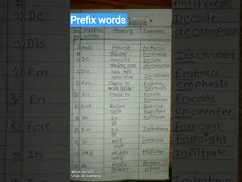 Prefixes in English Grammar | All Prefixes | Most Important English Words with Prefixes | English
