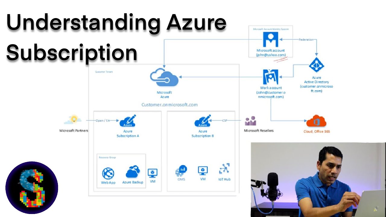 Understanding Azure Subscriptions