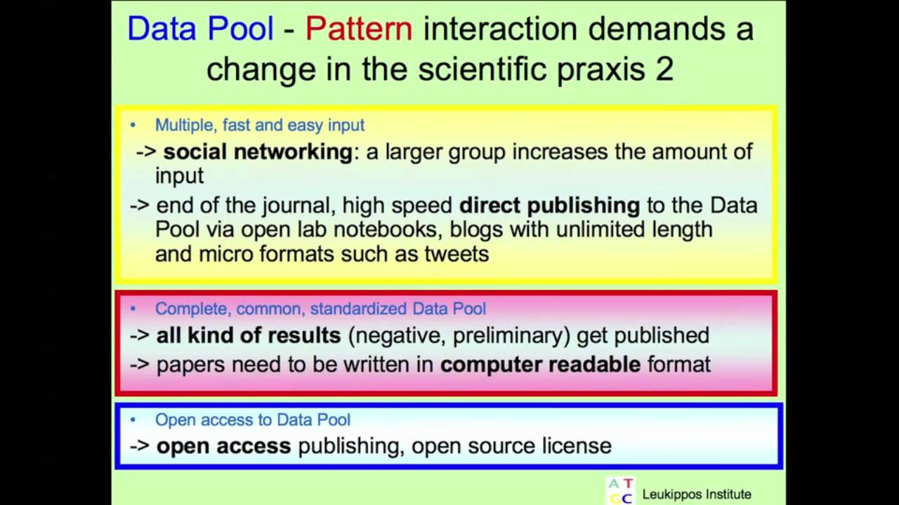 From Hypothesis to Data-driven Research 5/5