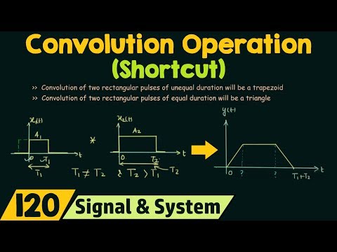 Convolution Operation (Shortcut) Video Lecture - Crash Course for GATE ...