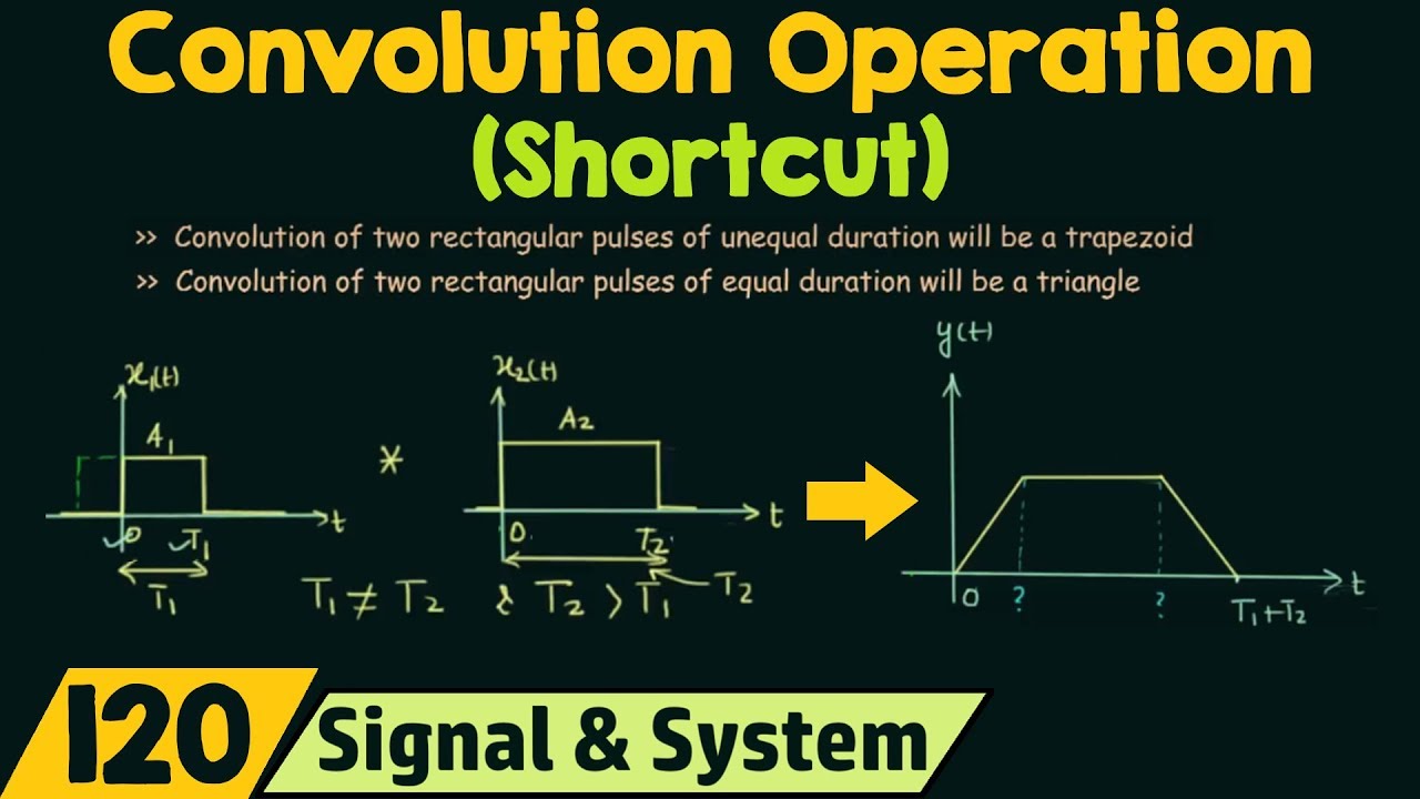 Convolution Operation (Shortcut)